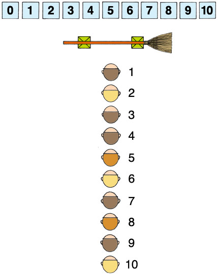 Lyrics and Activities